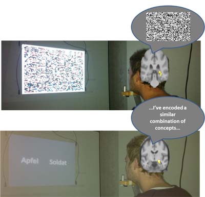 Research: Cognitive Neuroscience of Memory and Consciousness ...